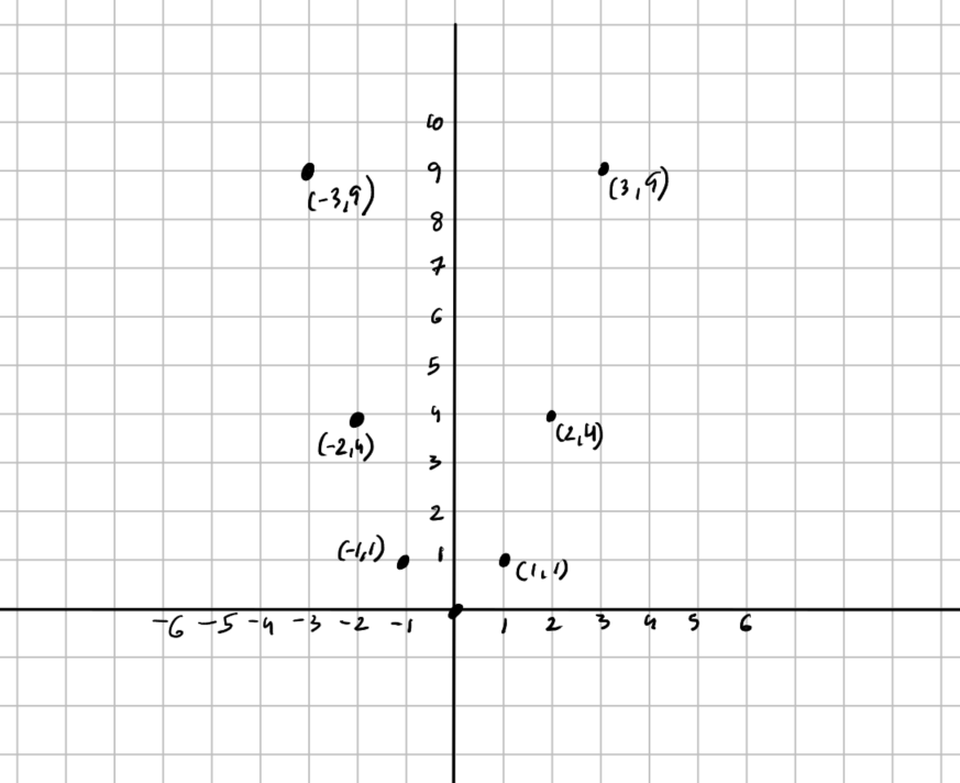 Graph of a Function - Matherama